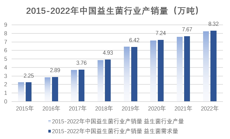 益生菌千亿市场：中国食品业的新兴趋势和创新应用 - 知乎