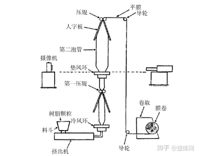 PPS、LCP、PI等高性能塑料薄膜制备方法及改性研究 - 知乎