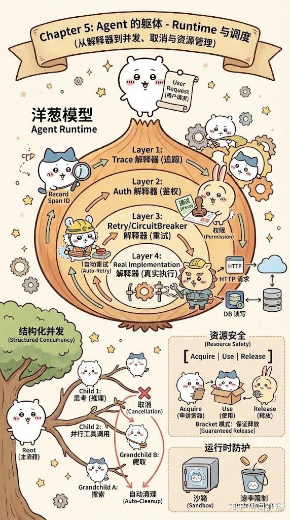 吉伊卡哇带你用 IO Monad 构建 LLM Agent - 知乎