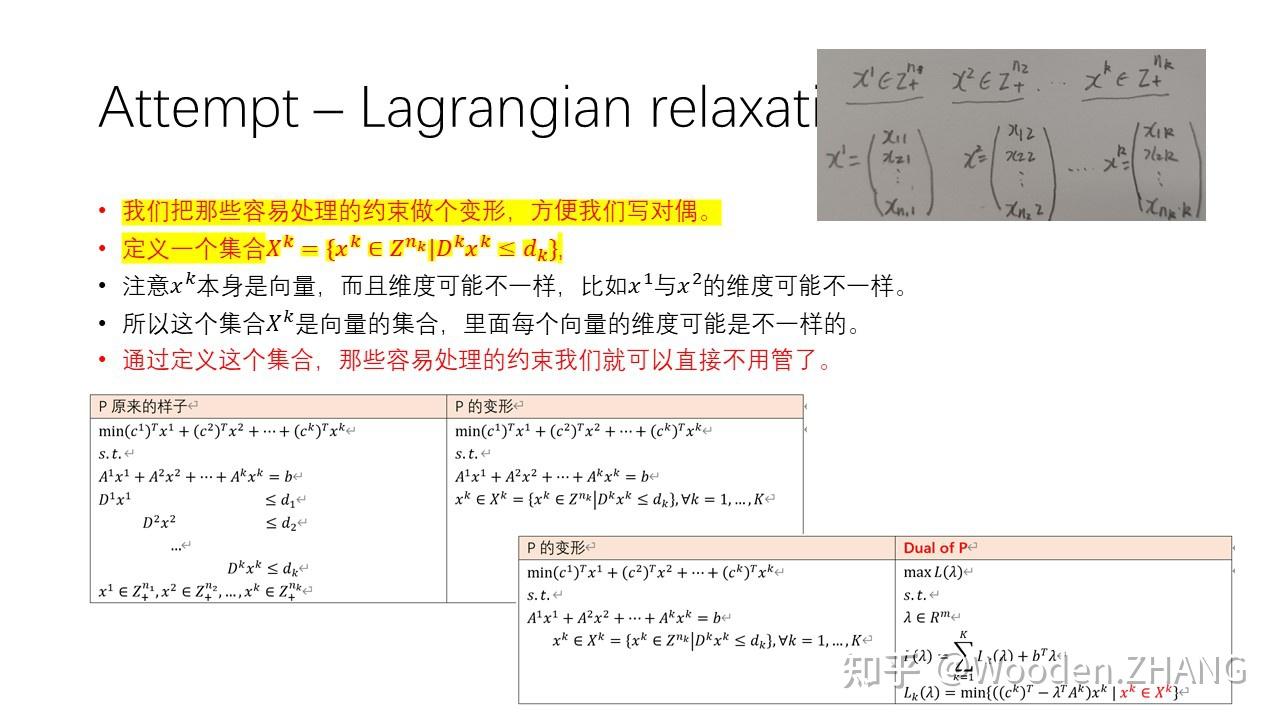 Lecture 011-3-Dantzig-Wolfe decomposition - 知乎