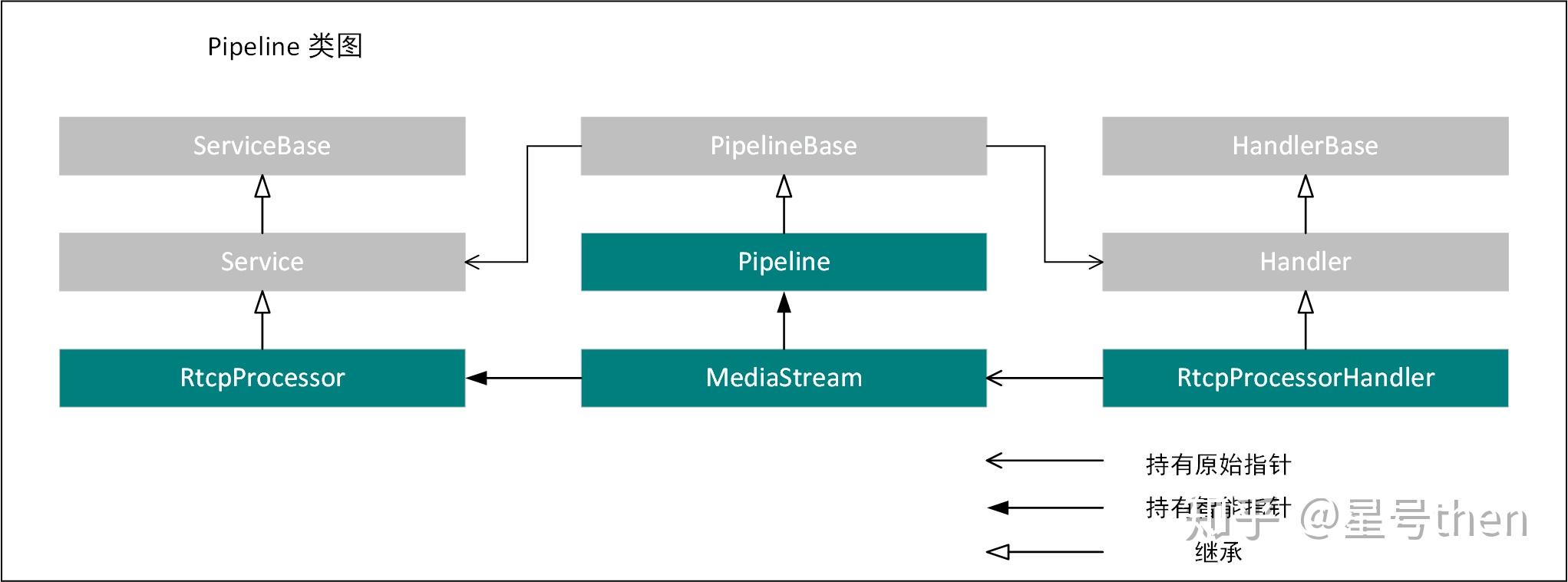 Licode—基于webrtc的SFU/MCU实现 - 知乎