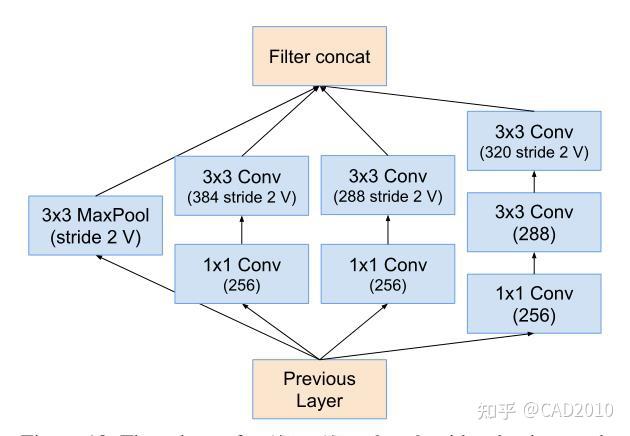 Pytorch实现Inception-ResNet-V2 - 知乎
