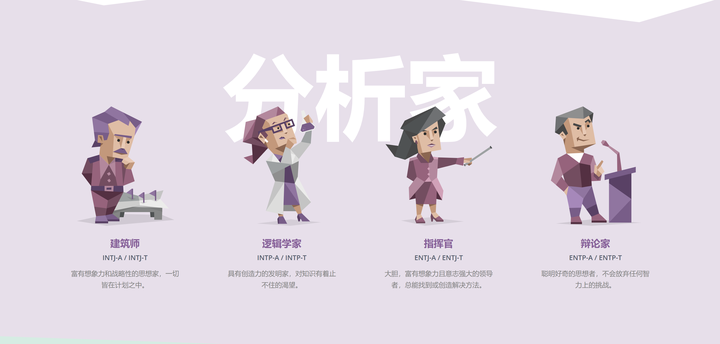 INTJ (建筑师) 约会风格 | 不可思议的16人格性测试 - 知乎