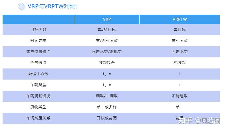 带时间窗的车辆路径规划问题（VRPTW） - 知乎