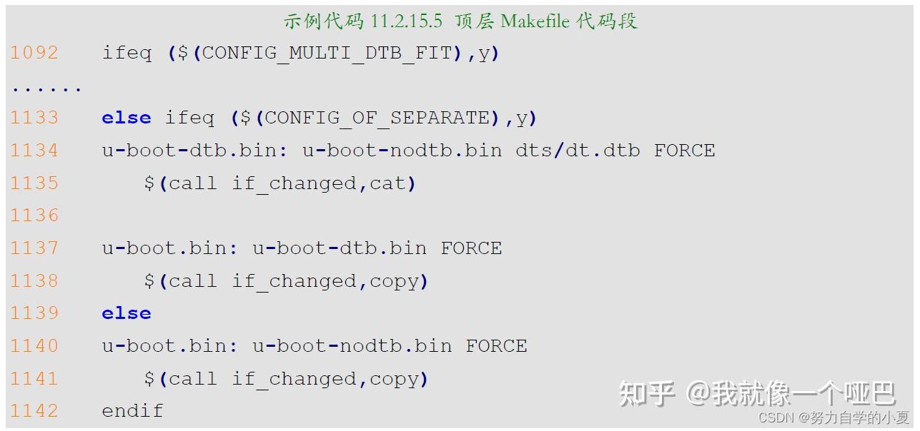 正点原子嵌入式linux驱动开发——U-boot顶层Makefile详解 - 知乎