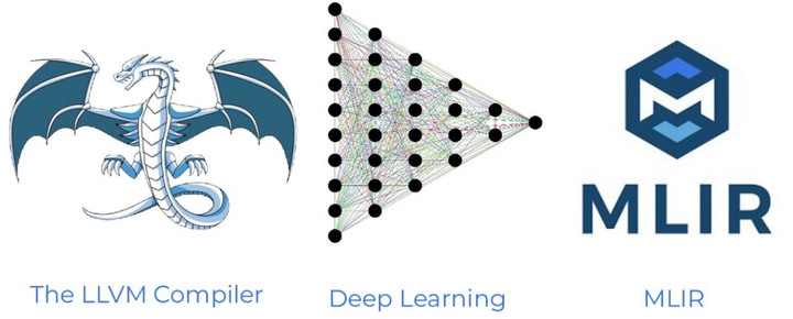MLIR深入 —— 转换流程详解(以Toy接入为例) - 知乎