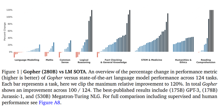 【自然语言处理】【大模型】DeepMind的大模型Gopher - 知乎