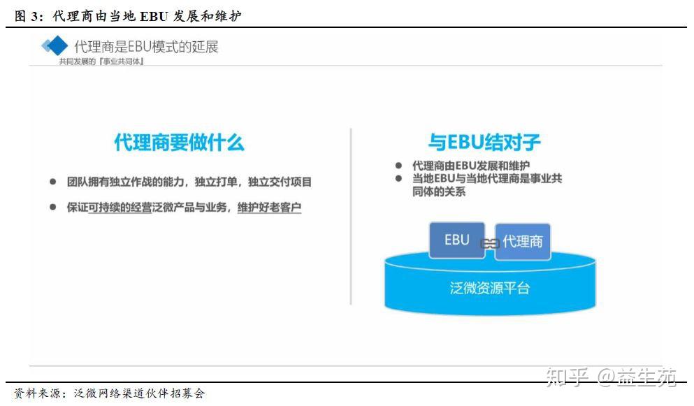 泛微网络：EBU和代理商制度详解 - 知乎