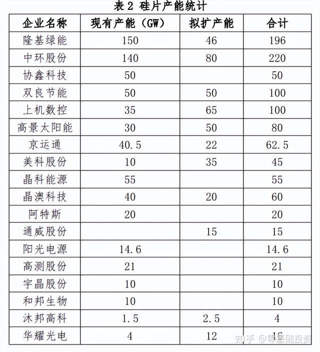 新能源行业产能过剩情况统计 - 知乎