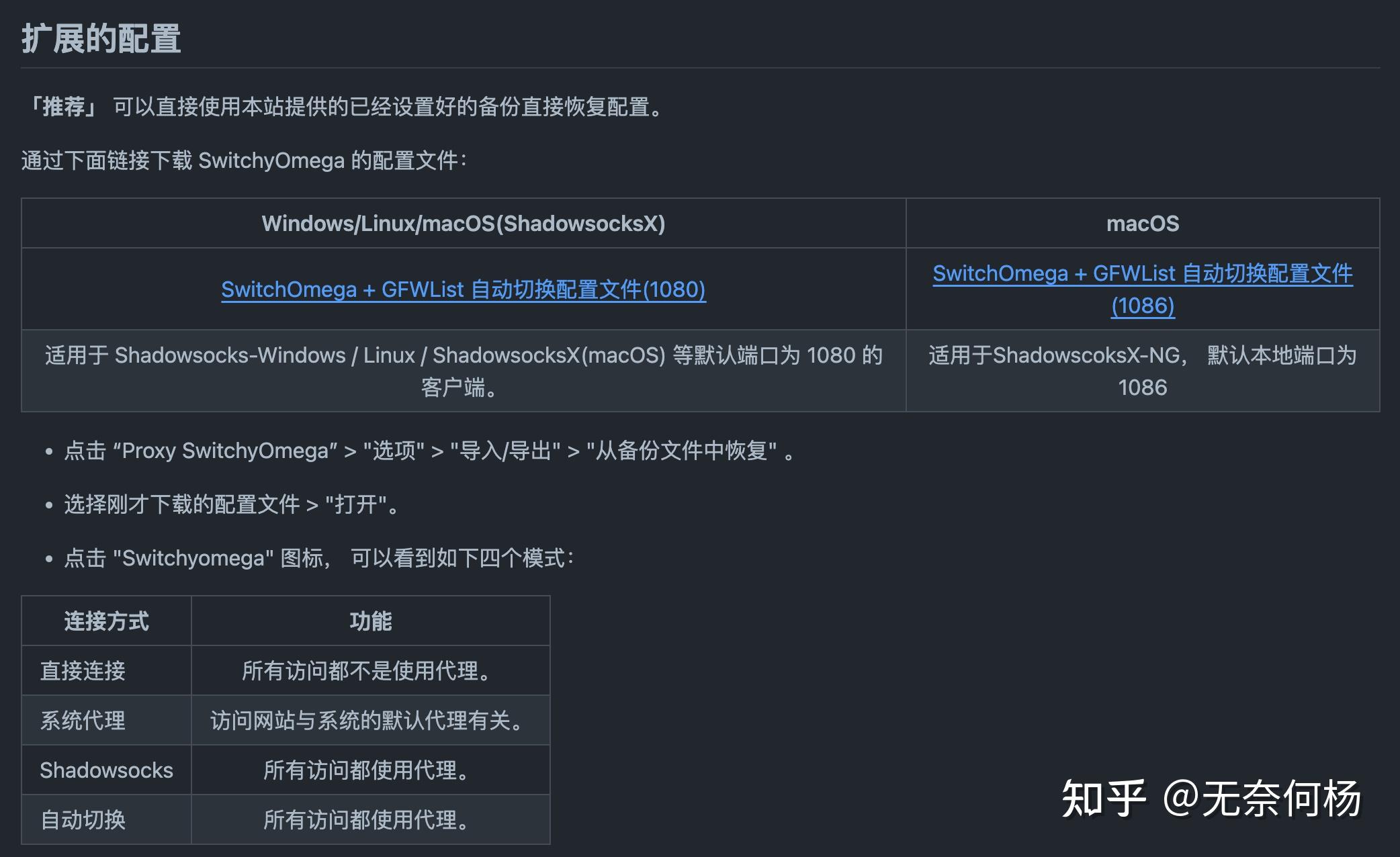 浏览器代理插件Proxy SwitchyOmega安装与使用 - 知乎