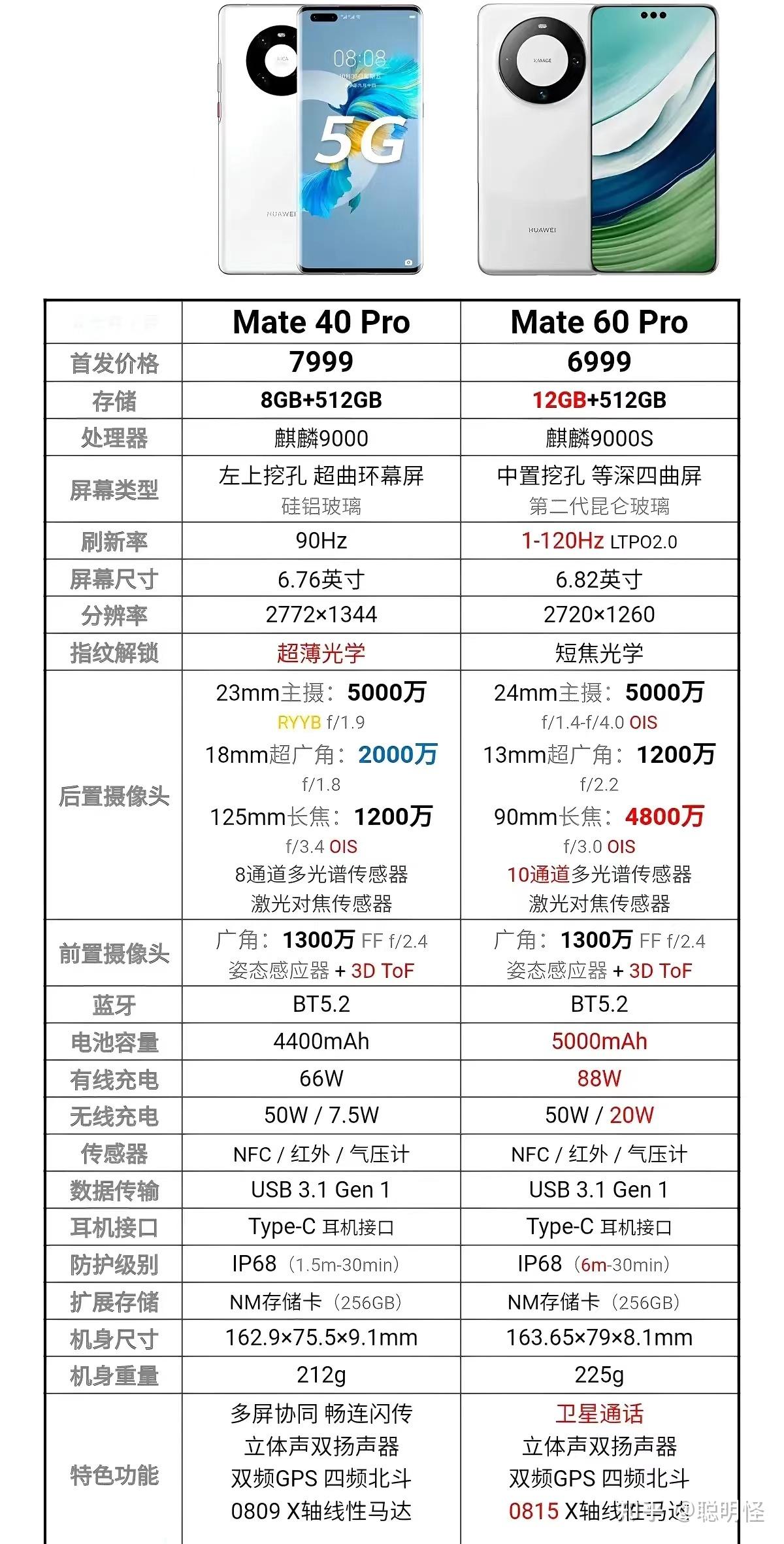 华为Mate40 Pro有没有必要现在升级成Mate60 Pro？一文告诉你答案 - 知乎