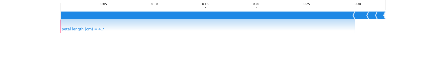 [练习]SHAP可解释性分析 - 知乎