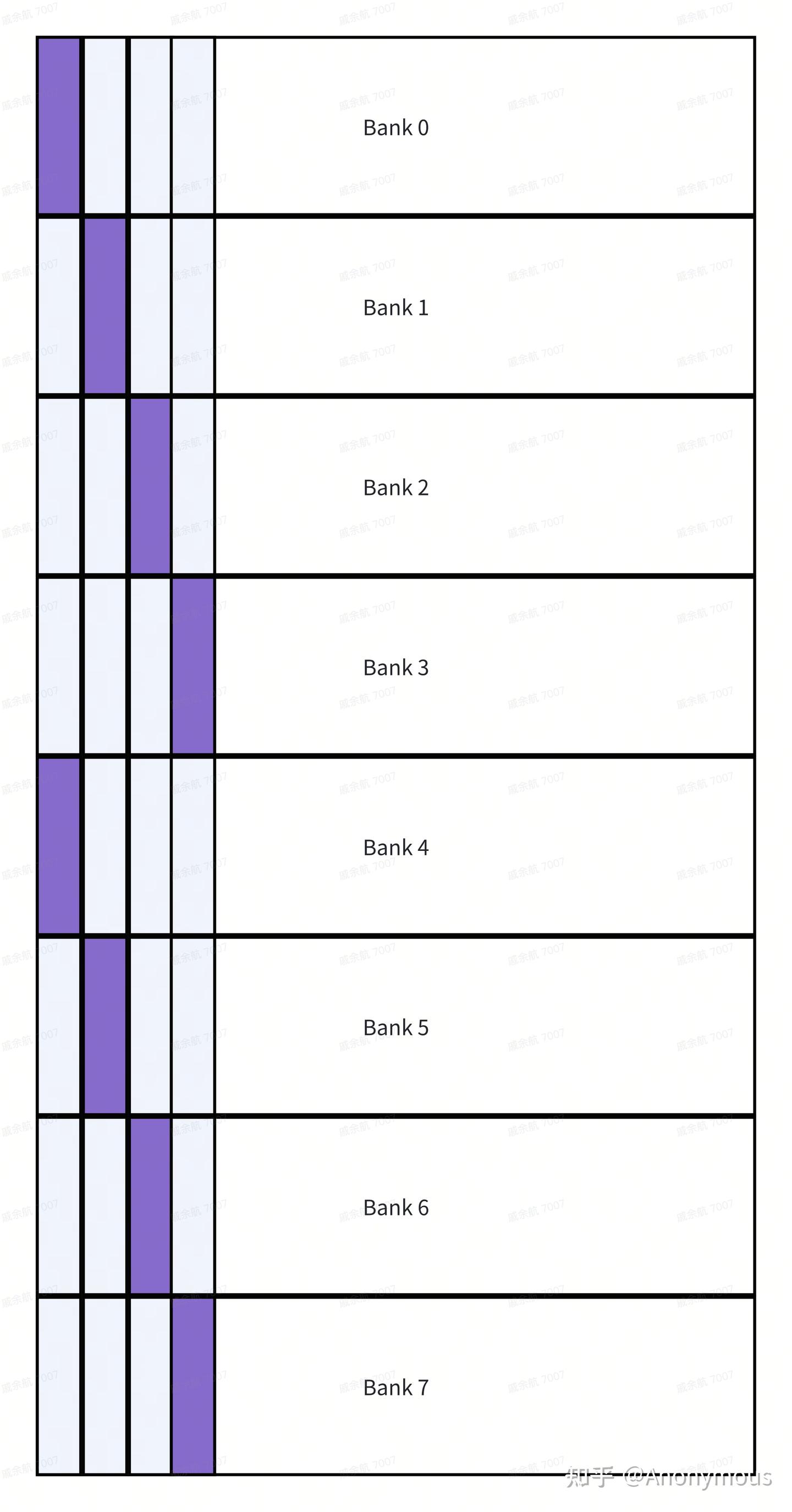 CUTLASS CuTe GEMM细节分析（四）——谈谈Swizzle模板参数中关于B和S的一些误区 - 知乎
