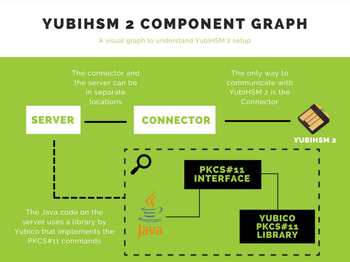 YubiHSM 2快速入门教程 - 知乎