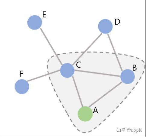 [ACL2019]Graph-based Dependency Parsing with Graph Neural Networks - 知乎