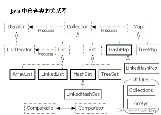 大数据Java基础DAY20——集合（Set接口，HashSet类，LinkedHashSet类，TreeSet类） - 知乎