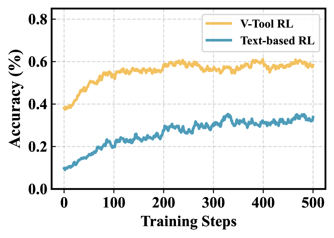 [alphaXiv速递] 让视觉思考学会利用工具，微软联合多所高校提出OpenThinkIMG - 知乎