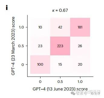 GPT-4用于单细胞测序中细胞类型注释的评估（GPTcelltype） - 知乎