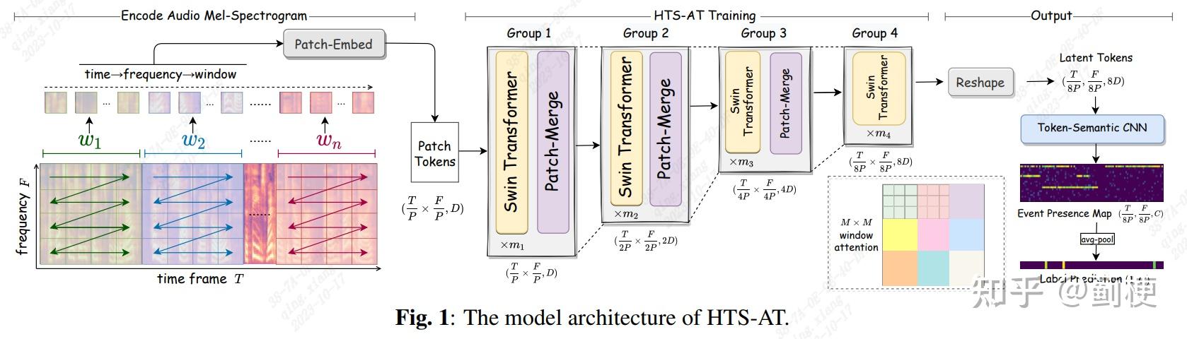 HTS-AT：音频分类模型 - 知乎
