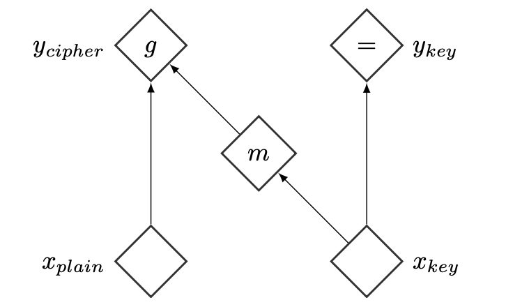Non-linear Independent components estimation 论文阅读 - 知乎