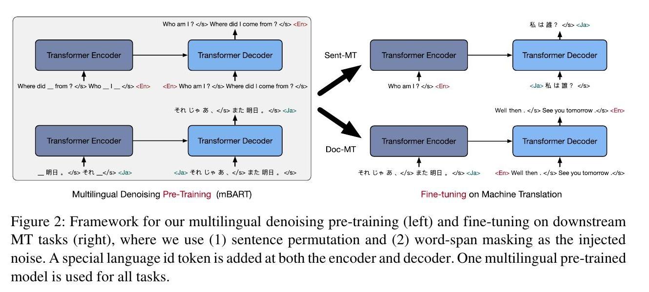 mBART：多语言翻译预训练模型 - 知乎