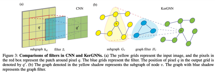 KerGNNs: Interpretable Graph Neural Networks with Graph Kernels [AAAI’22]（1） - 知乎
