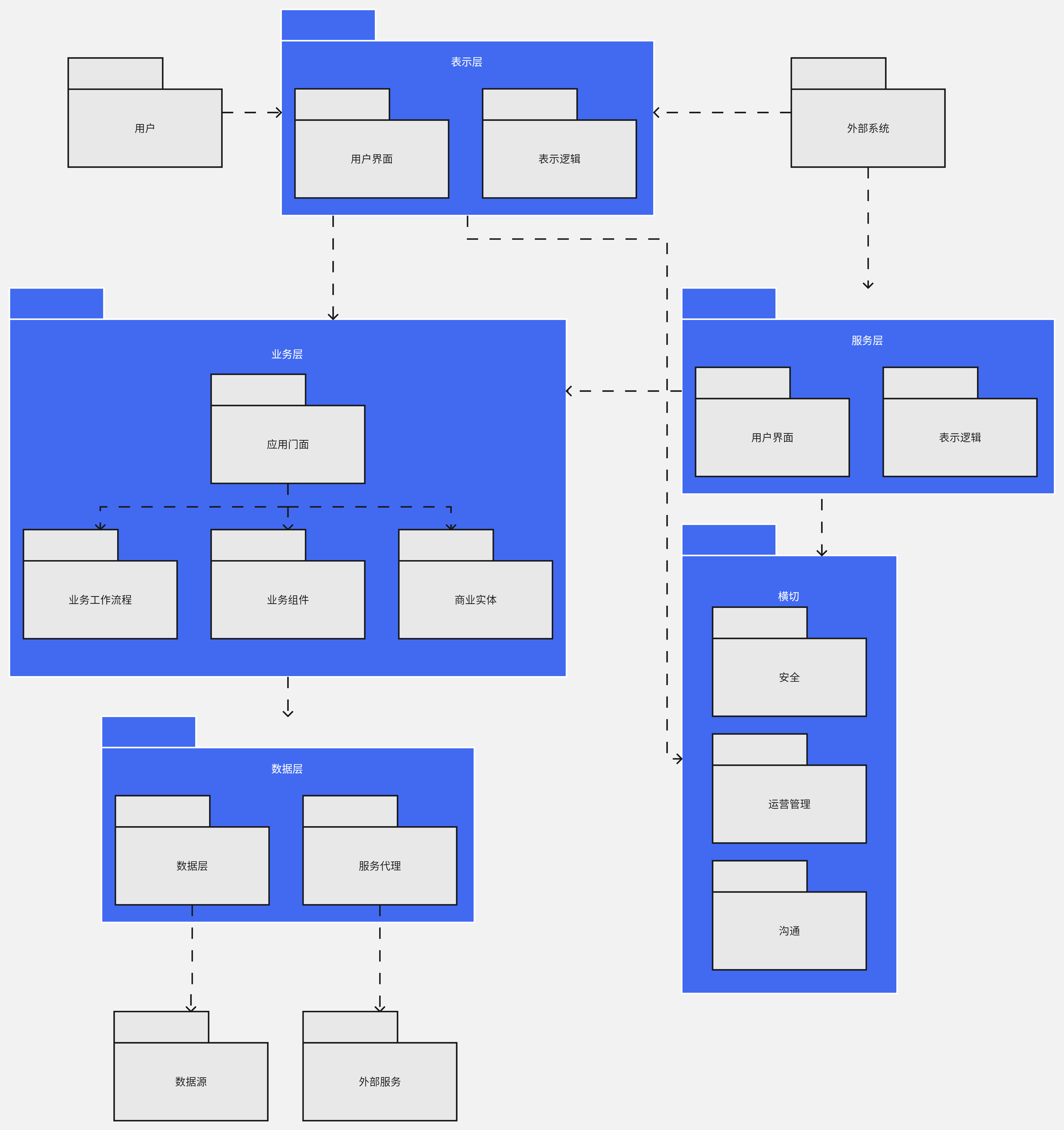 怎么绘制UML包图？推荐10个好用的UML包图模板！ - 知乎