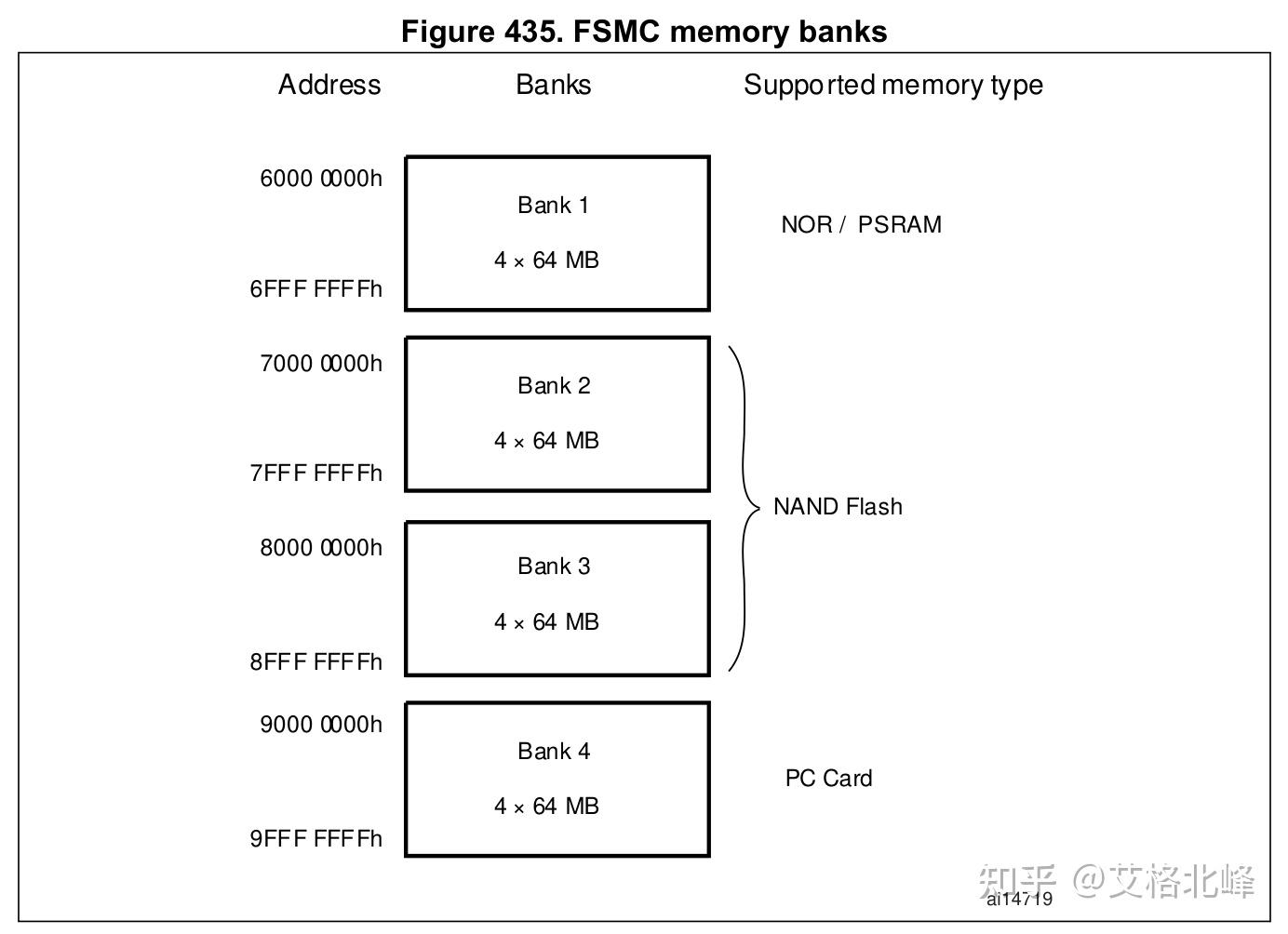 STM32 FSMC (Flexible static memory controller) 灵活静态内存控制器介绍 - 知乎