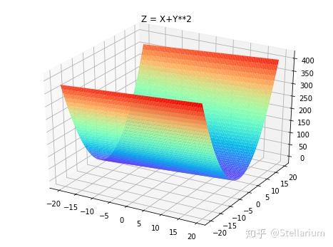 用Python的Matplotlib模块绘制3D图像 - 知乎
