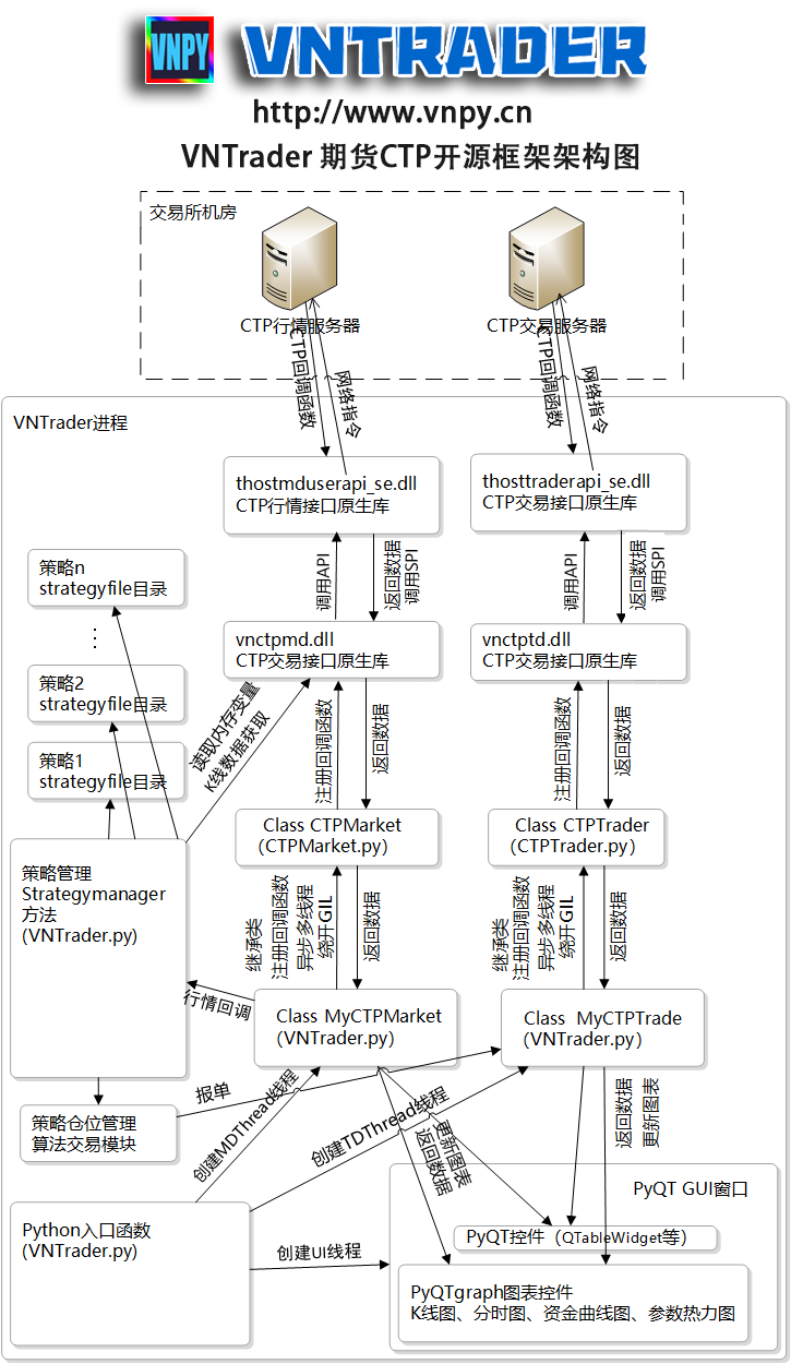 VNPY官方发布VNPY3.0期货CTP框架开发环境配置快速入门教程 - 知乎