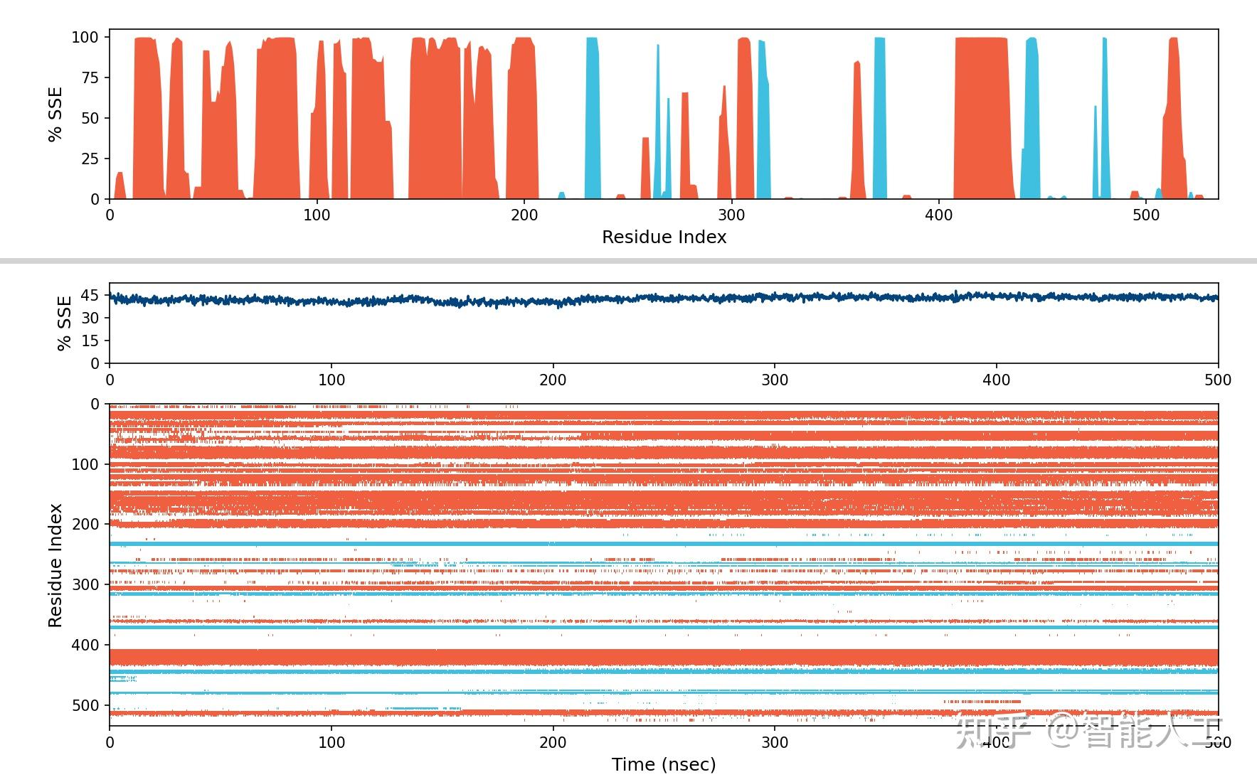AutoMD：从初始结构到MD轨迹，只要一行Linux命令？ - 知乎