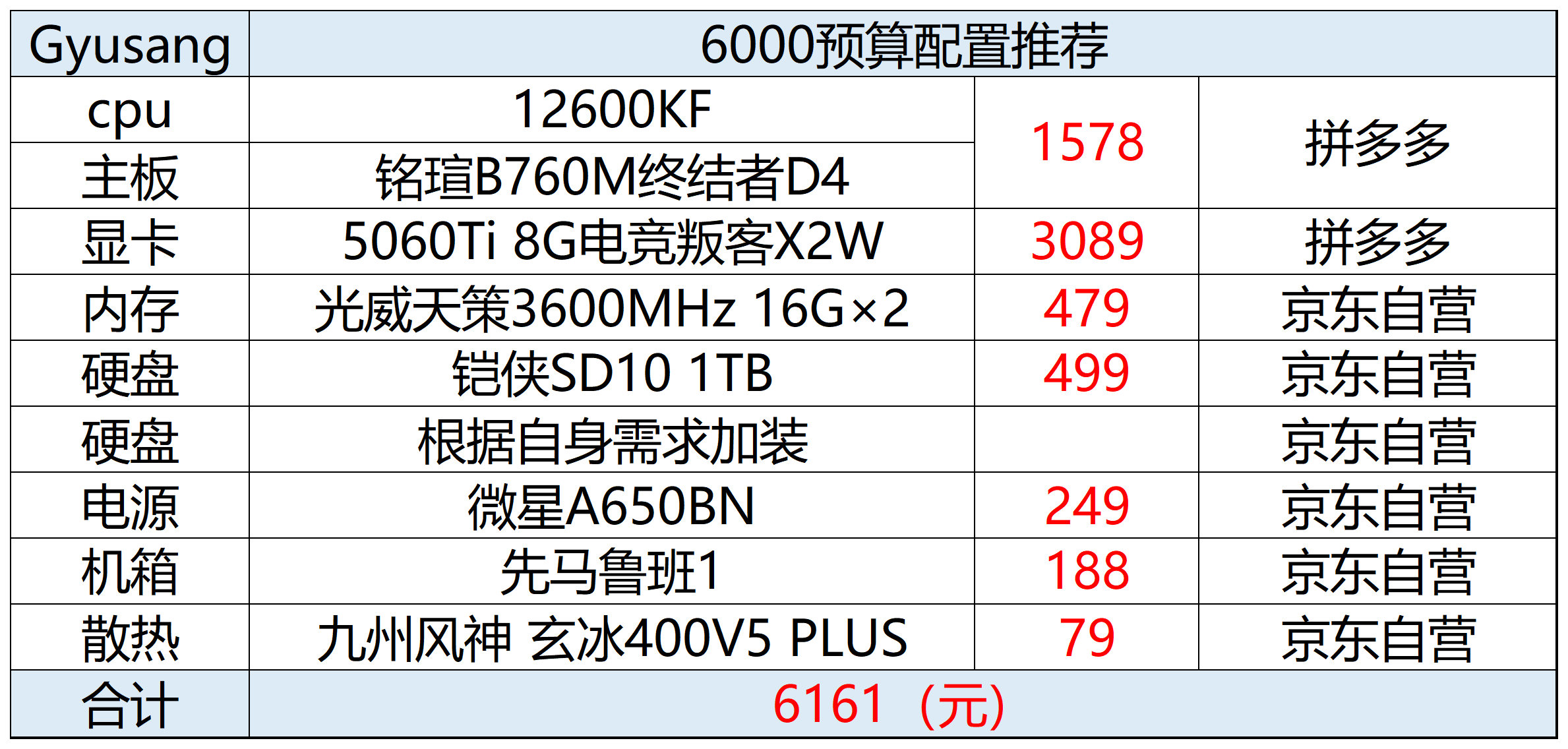 2025年 8月 6000预算7500F+9060XT 16G配置推荐 - 知乎