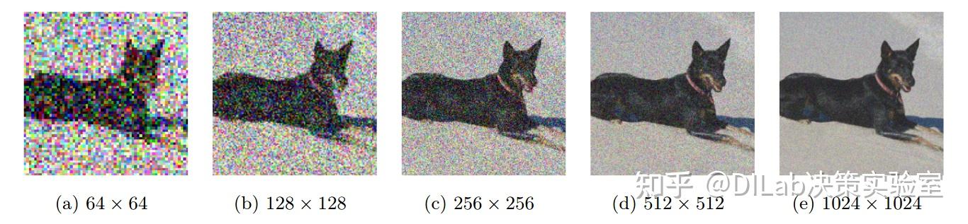 Diffusion Model + RL 系列技术科普博客（7）：Noise schedule - 知乎