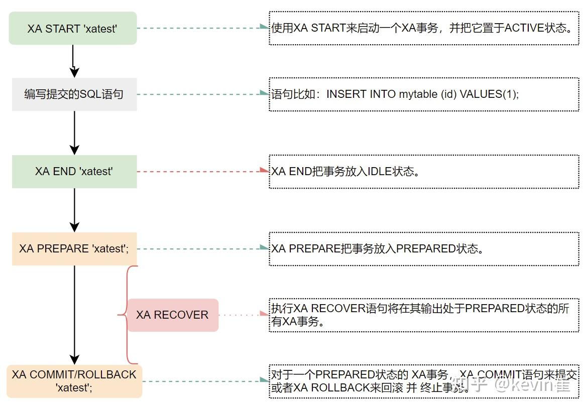 MySQL中 XA事务解析 - 知乎