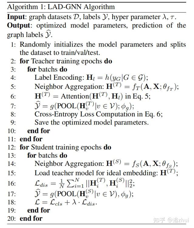 LAD-GNN标签注意蒸馏 - 知乎