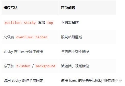 为什么你写的 `position: sticky` 不工作？99% 的前端都踩过这个坑 - 知乎