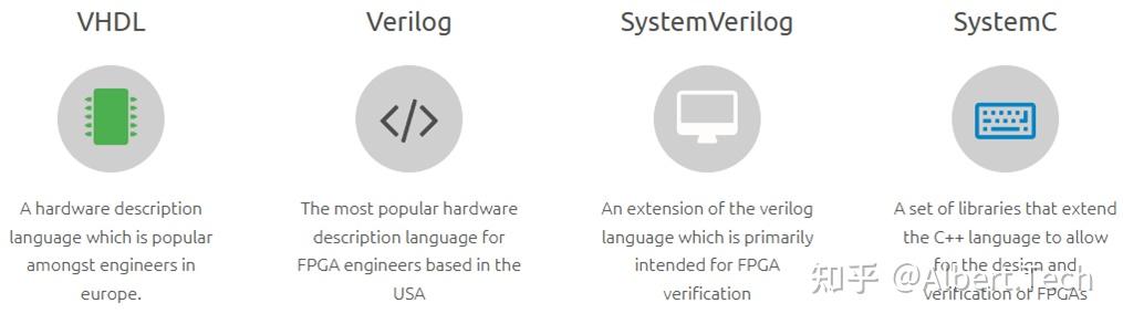 FPGA必备的学习网站(二) - 知乎