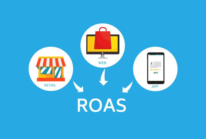ROAS 是什么？ - 知乎