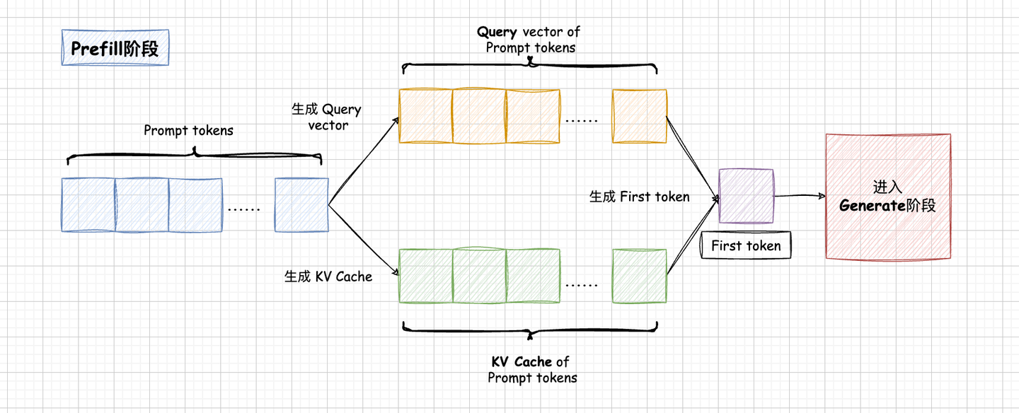 [KV Cache优化]🔥MQA/GQA/YOCO/CLA/MLKV笔记: 层内和层间KV Cache共享 - 知乎