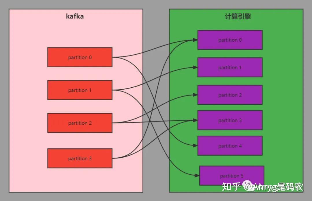 kafka的partition数量这样来定 - 知乎