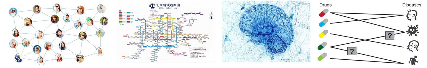 Heterogeneous graph network (异构图) 技术调研 - 知乎