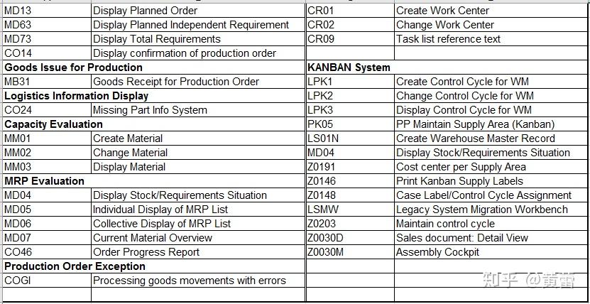 SAP 常用T code - 知乎