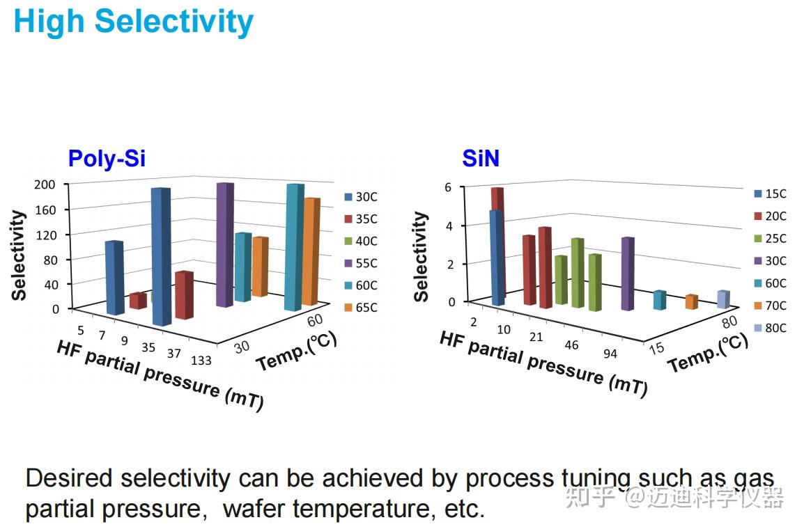 原子级制造革命：Lam与TEL如何看待ALE技术重塑FinFET未来 - 知乎