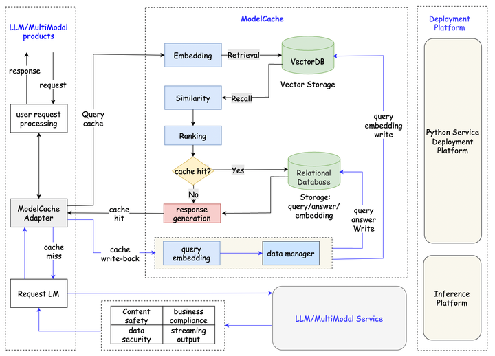 modelCache实践-UV构建 - 知乎