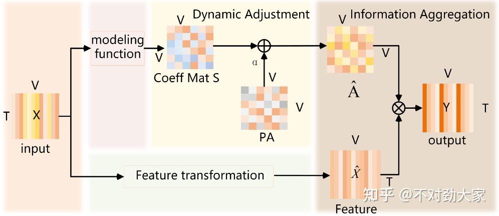 Multi-scale Adaptive Graph Convolution Network for Skeleton-based ...