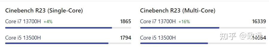 i5 13500h和i713700h怎么选，两者在轻薄商务本上差距有多大? - 知乎