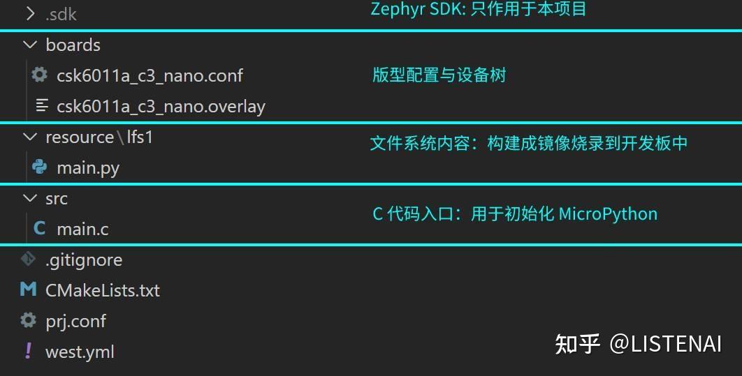 在Zephyr玩转MicroPython【入门篇】 - 知乎