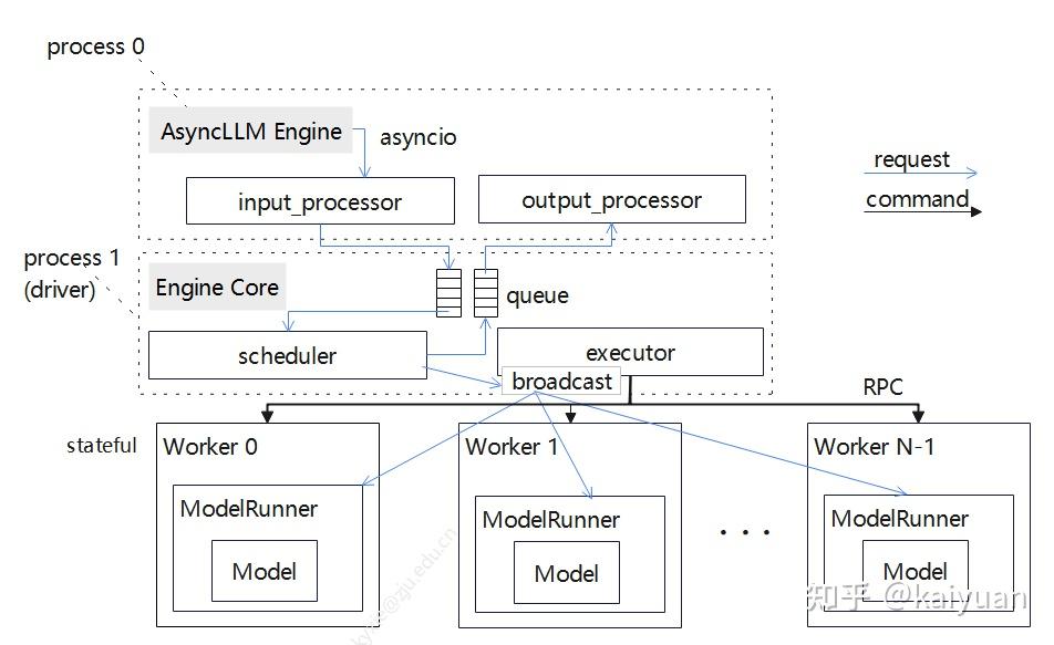 vLLM框架V1演进分析 - 知乎