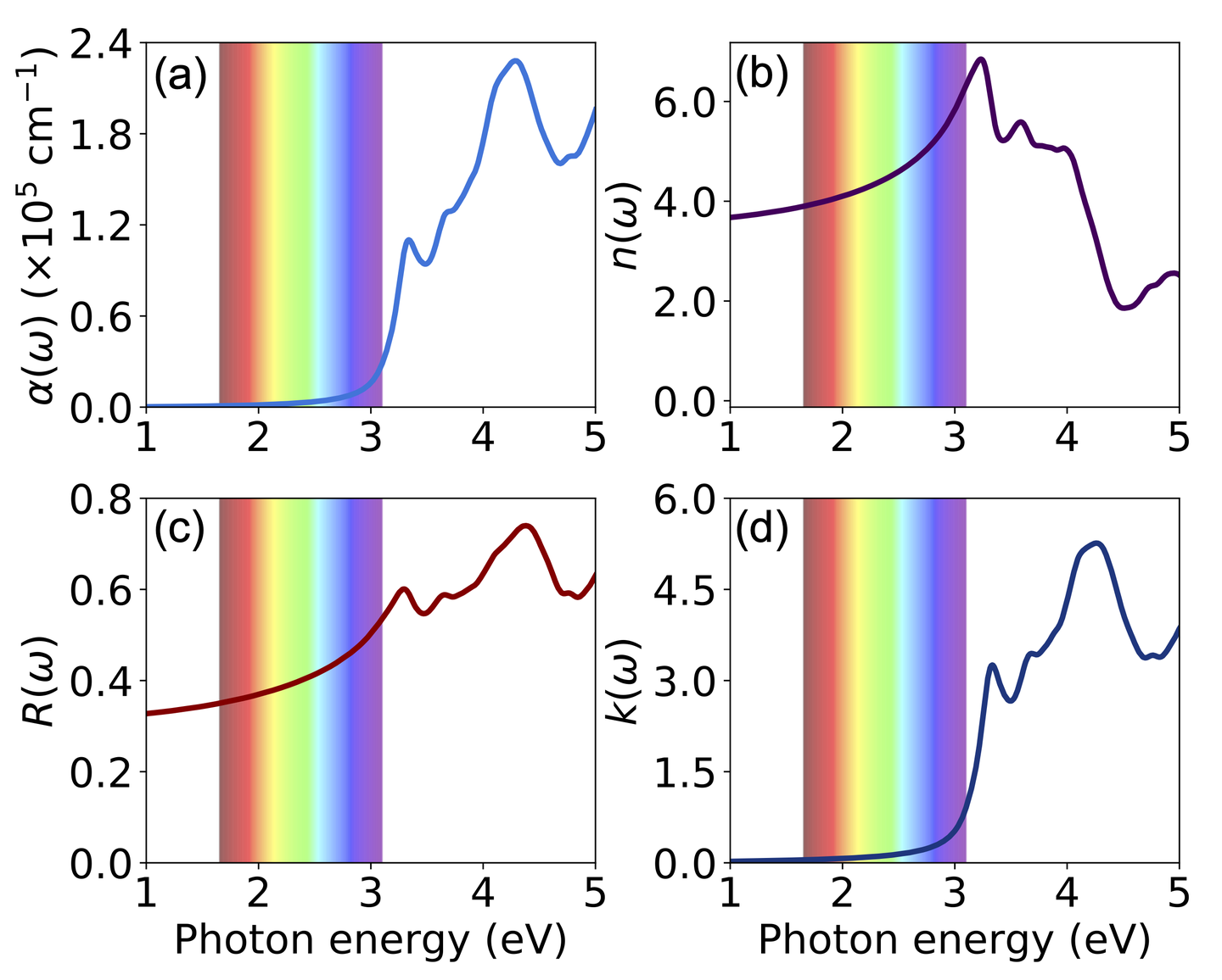 VASP vaspkit 光学性质|2 - 知乎