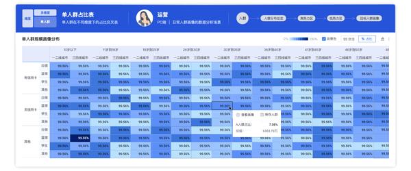 Antv/S2 基于Canvas的高性能多维分析表格 - 知乎